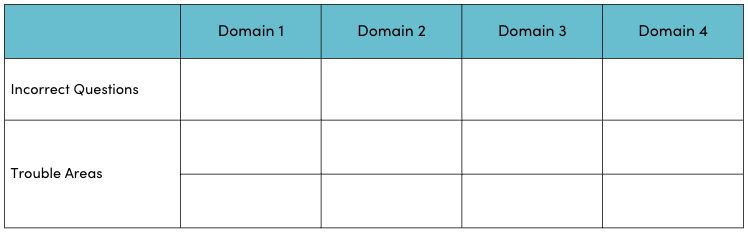 How to study smarter and pass the RD exam with confidence | Dietitians ...